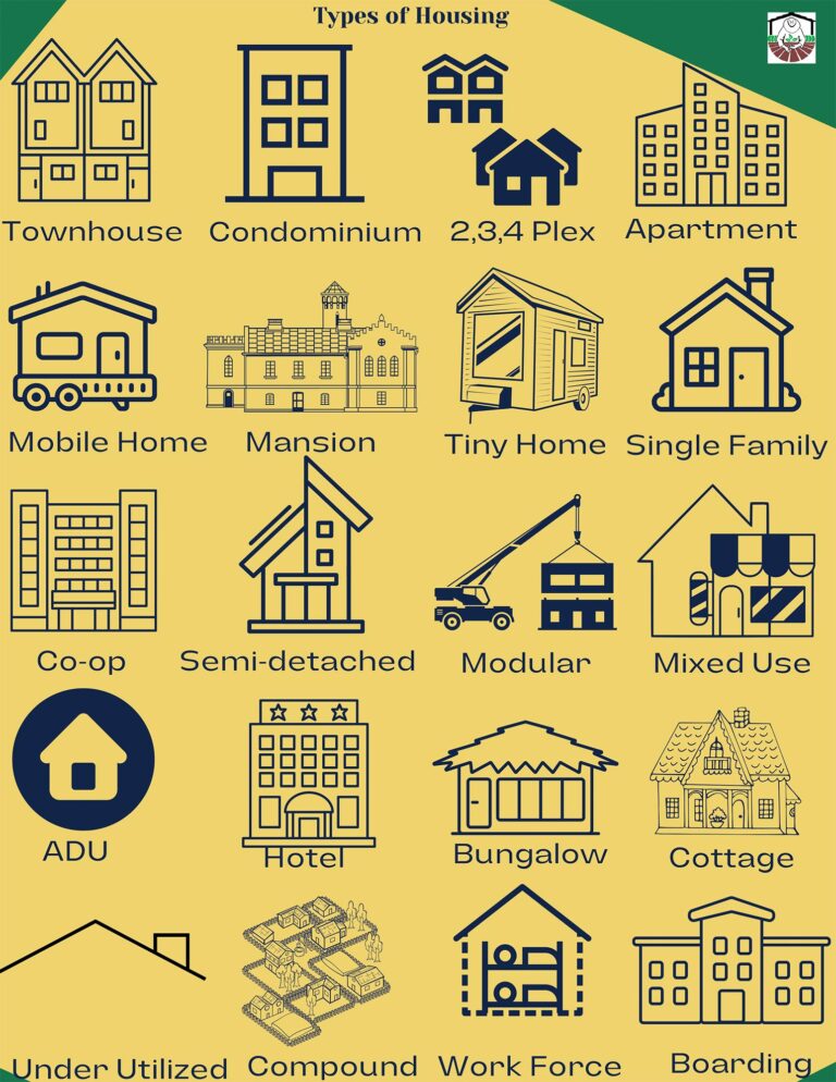 Types-of-Housing-1 - House Farm Workers!